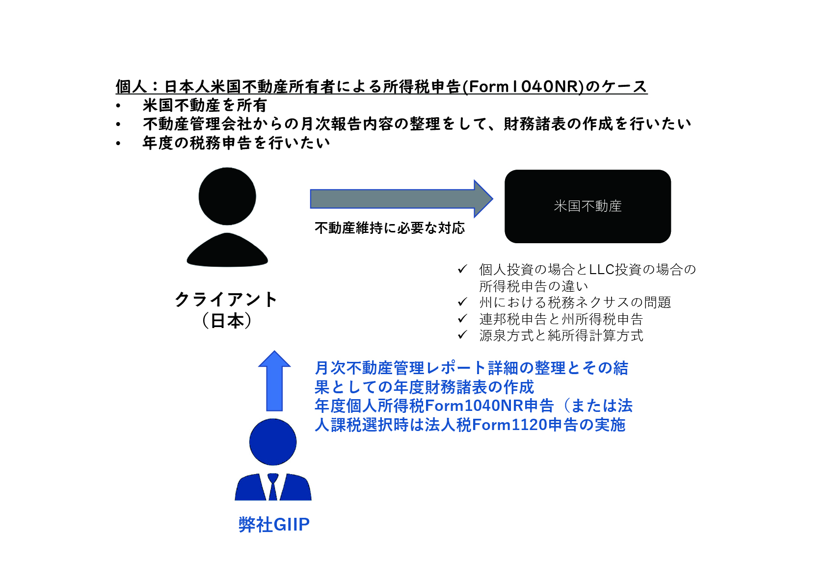 Case Study – GIIP日米国際会計事務所